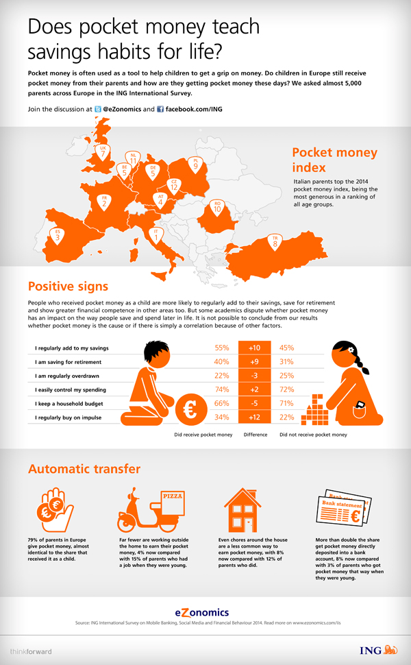 Special report: Pocket money 2014 | reports | ING Think