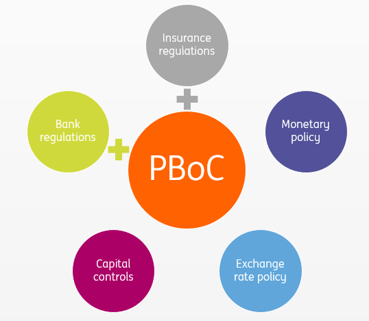 How will China’s new central bank governor run the new central bank ...