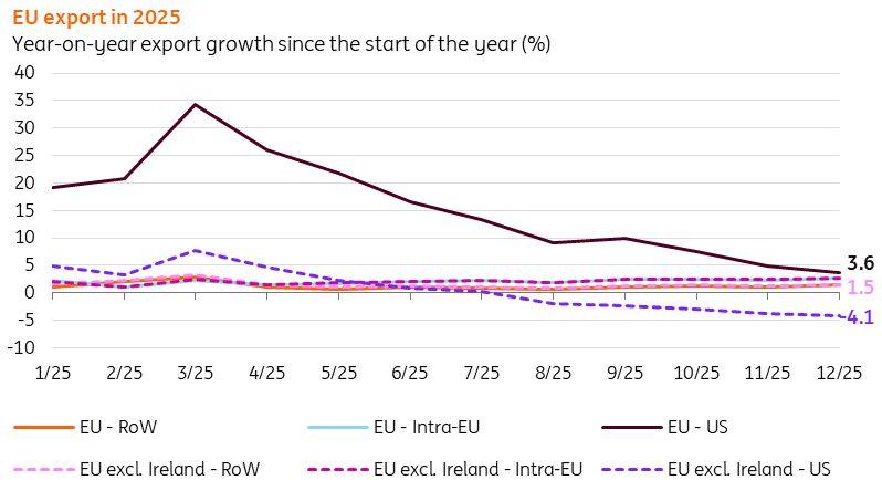 The US tariff shock in 2025 vs 2026 – same negative impact, different ...