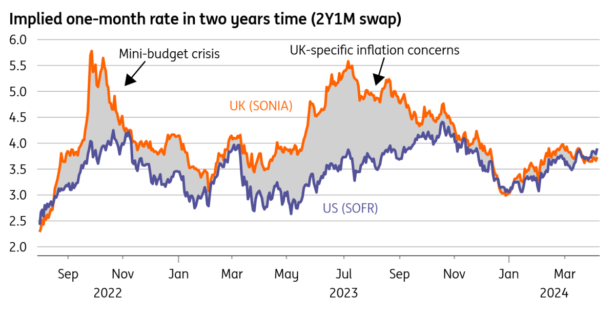 The UK’s summer rate cut hinges on April’s inflation data | articles ...