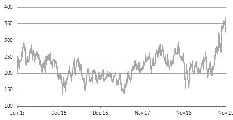 Gasoil-Fuel Oil Spread Increases Further | TalkMarkets