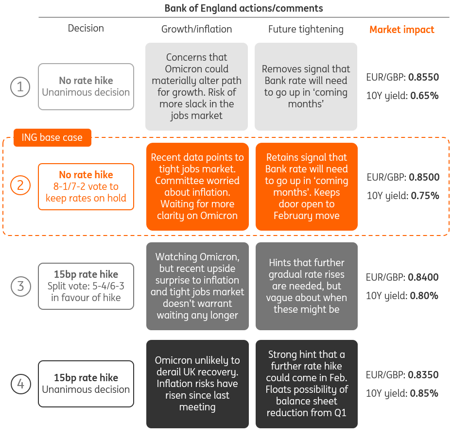 Why we think the Bank of England will wait before raising rates ...