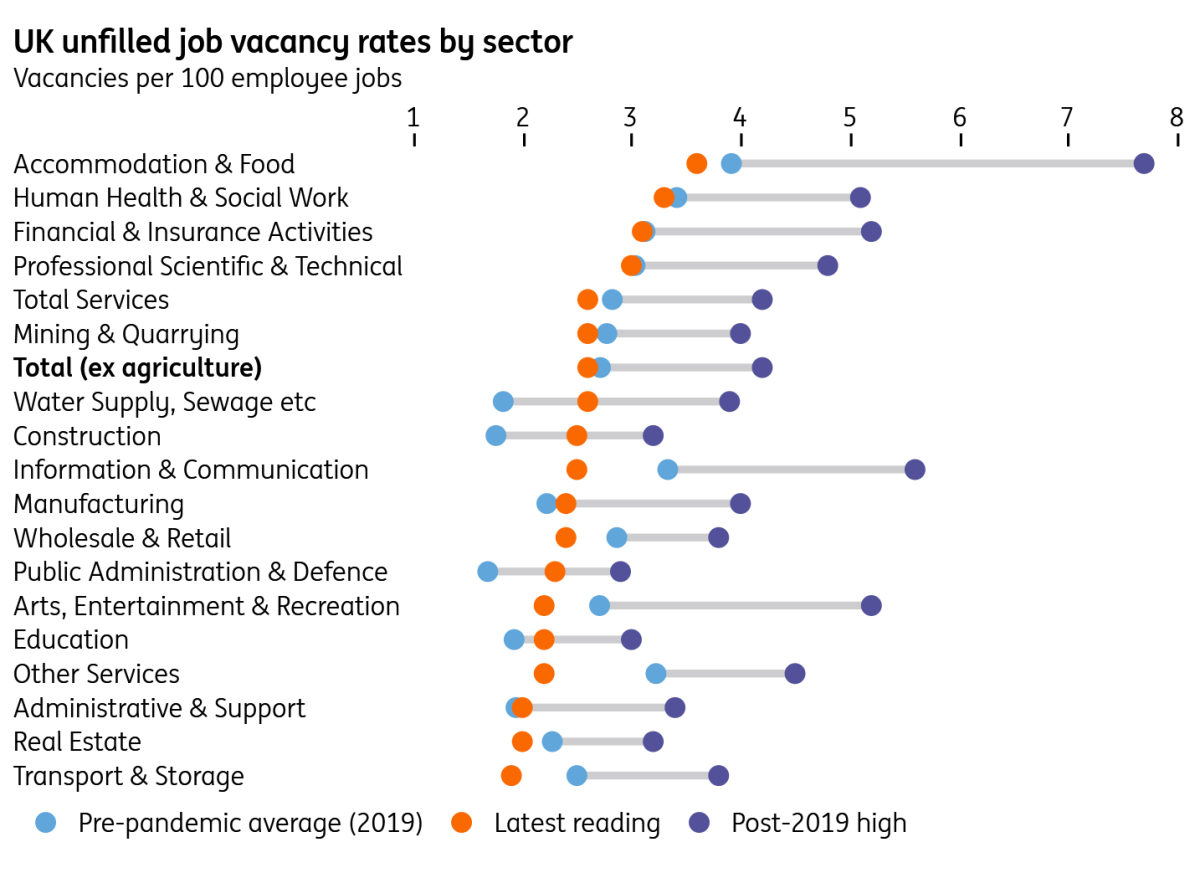 UK jobs market is cooling despite latest fall in unemployment | snaps ...