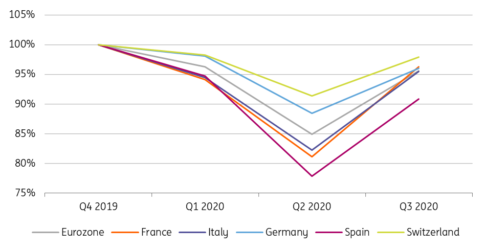 Switzerland: Economic activity is growing strongly, beating peers ... Switzerland: Economic activity is growing strongly, beating peers ...