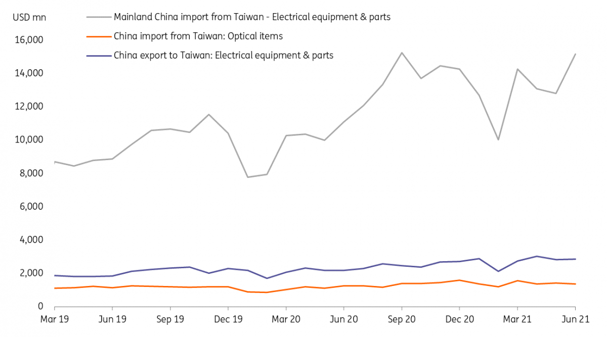 Taiwan grows strongly but its dependence on chip production’s a worry ...