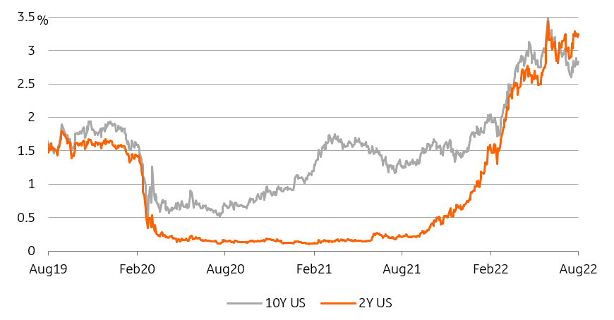 Rates Spark: Plot twist | articles | ING Think