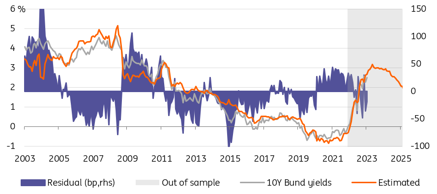 ECB Cheat Sheet: Predictably unpredictable | articles | ING Think