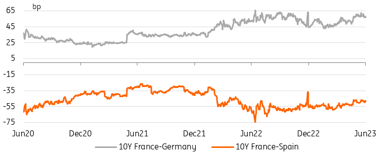 The sustainability of France’s public debt moves back into the ...