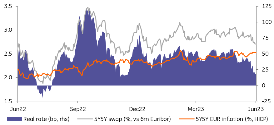 Rates Spark: The battle to keep policy tight | articles | ING Think