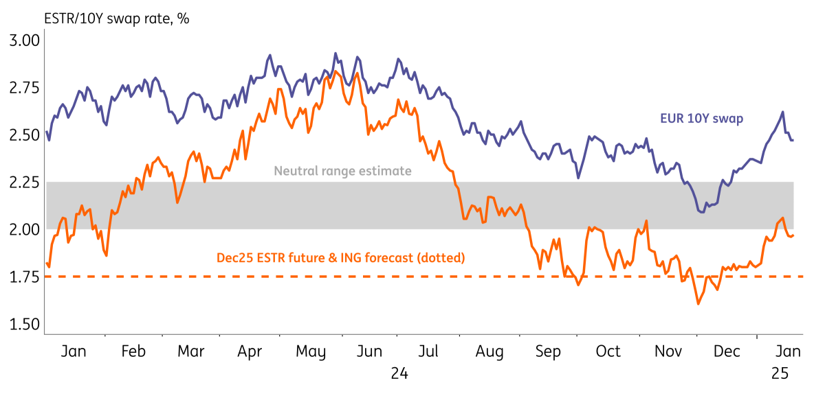 Rates Spark: Still tactically long | articles | ING Think