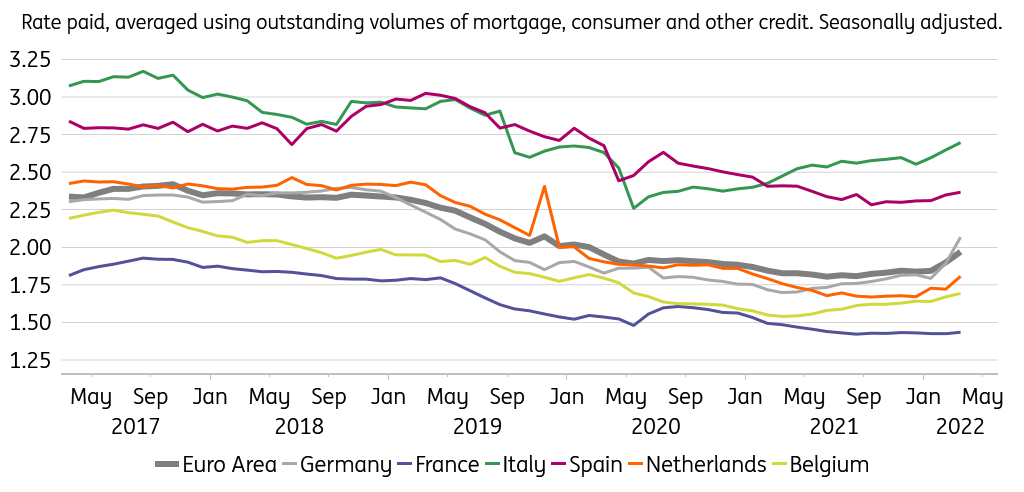 Bank Pulse: Eurozone bank rates now definitely on the rise | articles ...