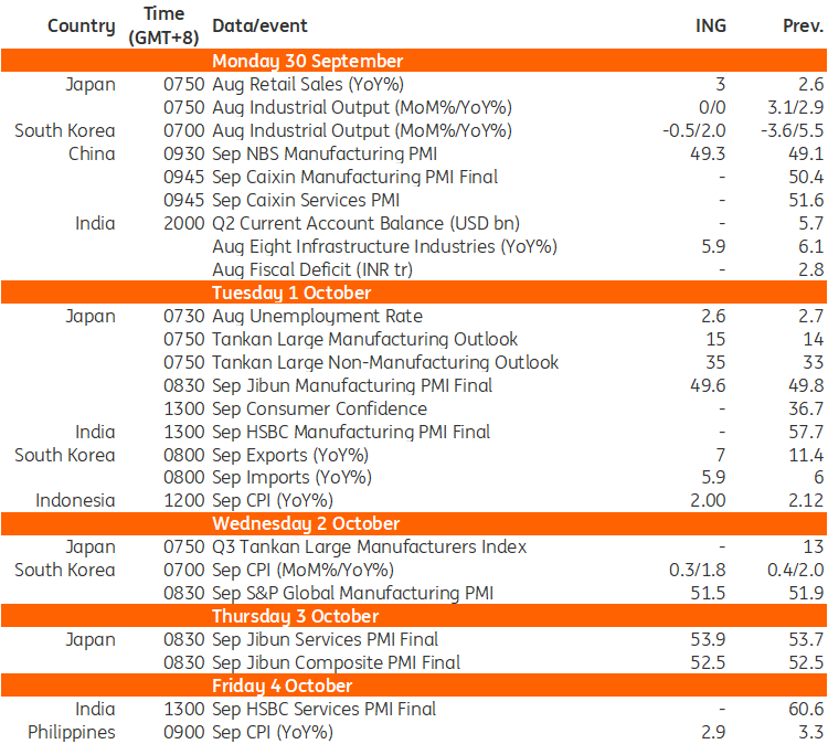 Asia week ahead: Regional inflation and trade data in focus ahead of ...