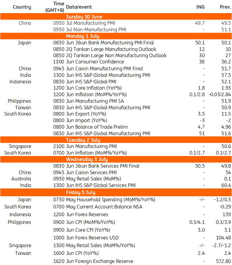 Asia week ahead: Inflation and PMIs in focus | articles | ING THINK