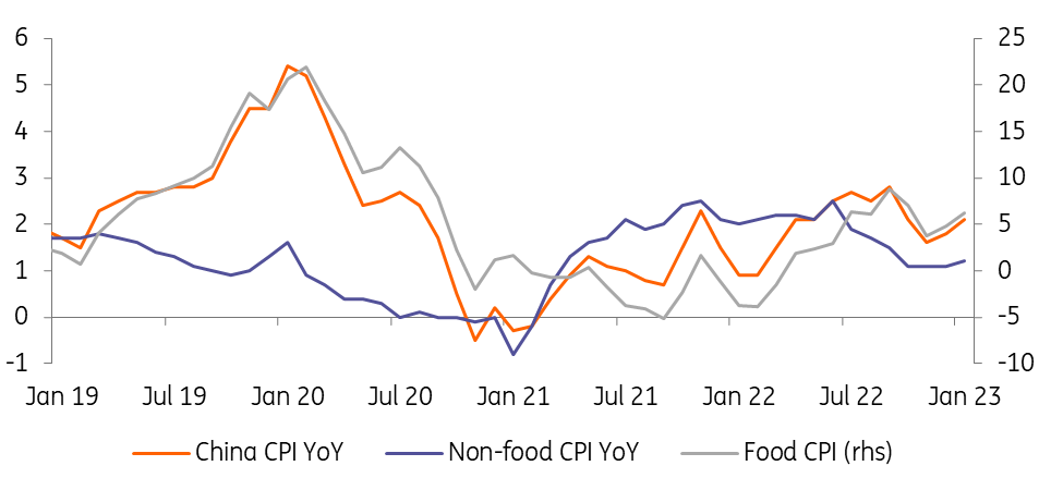 This is what China’s economic recovery will look like | articles | ING ...