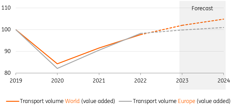 Global transport and logistics outlook: normalisation in a different ...