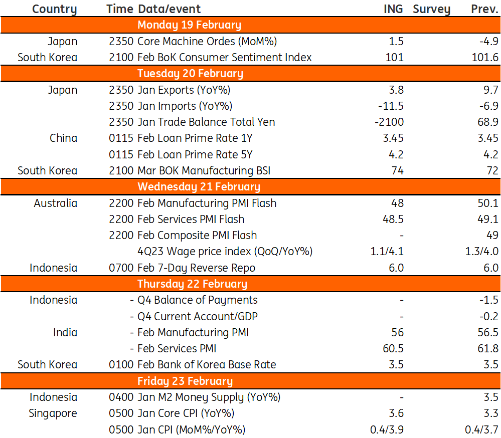 Asia week ahead: Central bank decisions, RBA minutes and activity data ...