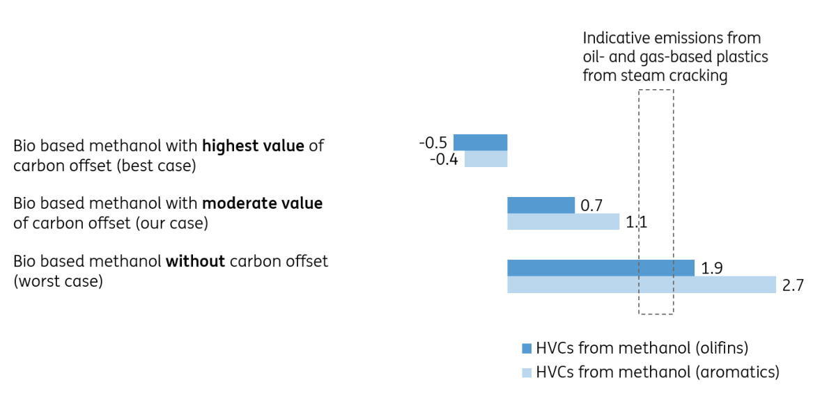 How the plastics industry can function without fossil fuels – and at ...