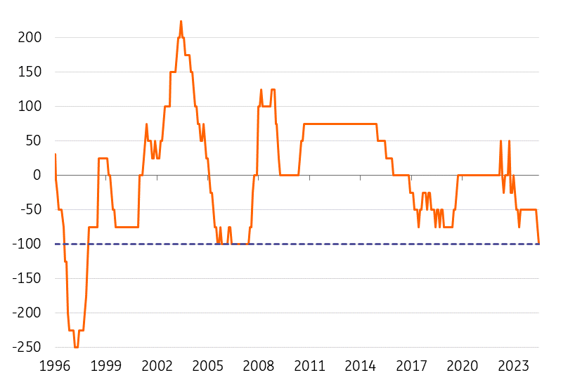 Bank of Canada is not afraid of diverging from the Fed | articles | ING ...