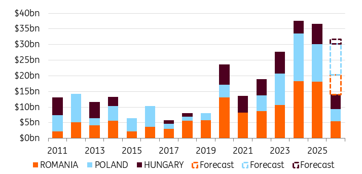 CEE Issuance Outlook 2026: Diversify, pre-fund, switch, repeat ...