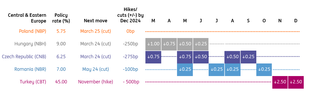 Our latest calls for central banks | articles | ING Think