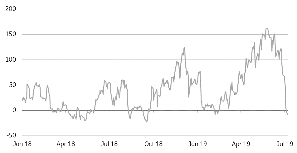 The Commodities Feed: Zinc spread flips to contango | snaps | ING Think
