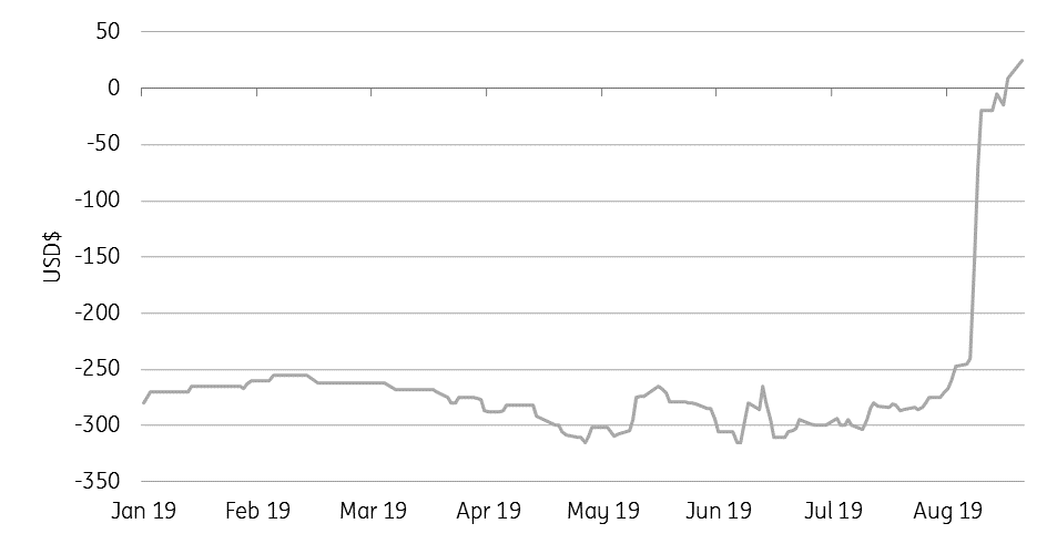 The Commodities Feed: The nickel squeeze | snaps | ING Think