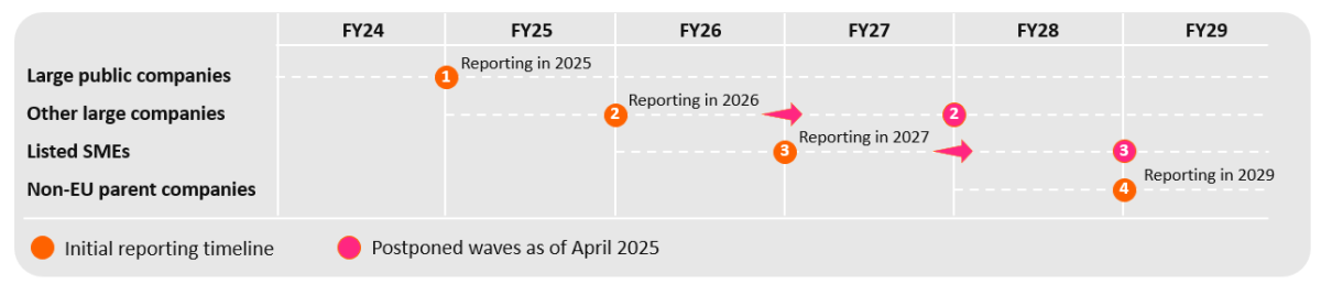First CSRD disclosures: a messy start | articles | ING Think
