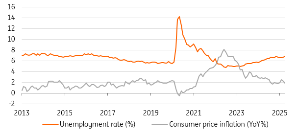 This week’s Bank of Canada rate decision is a coin toss | articles ...