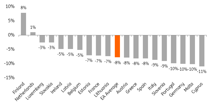 The digital euro project is making progress, European banks should pay ...