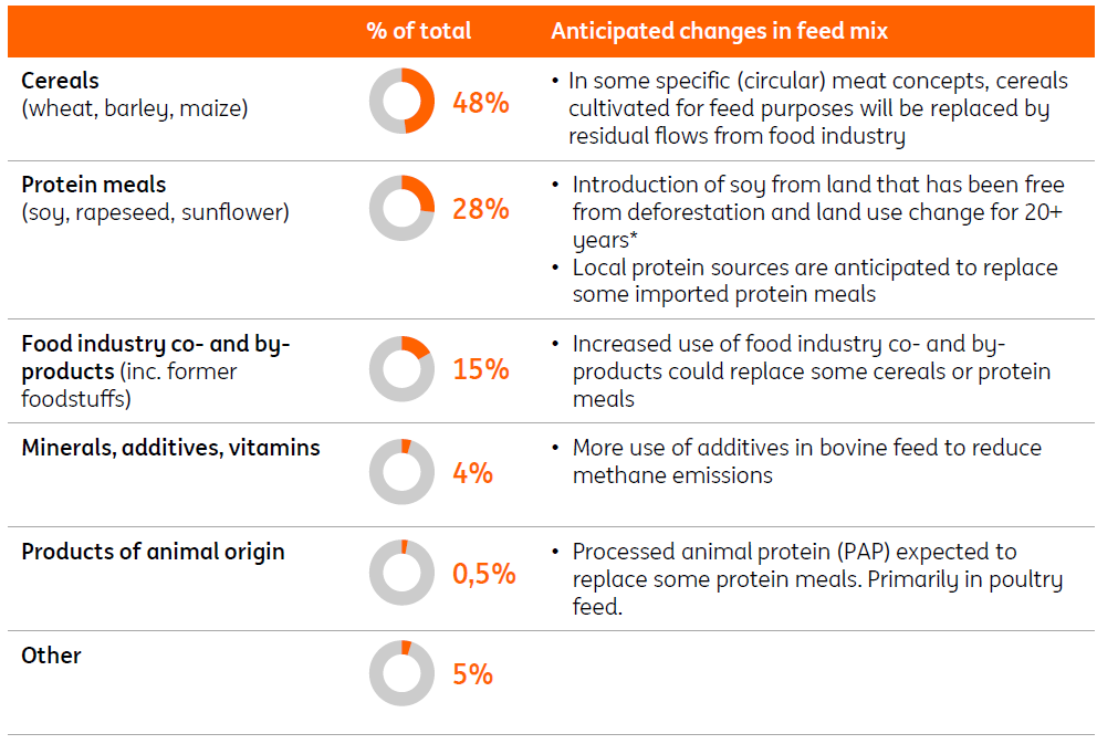 The Feed Factor: Why meat companies are looking at feed to reduce ...