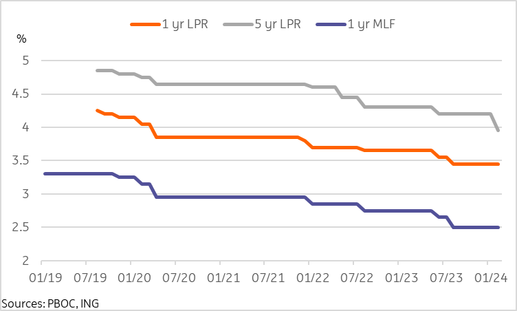 People’s Bank of China surprised markets with a 25bp cut to the five ...