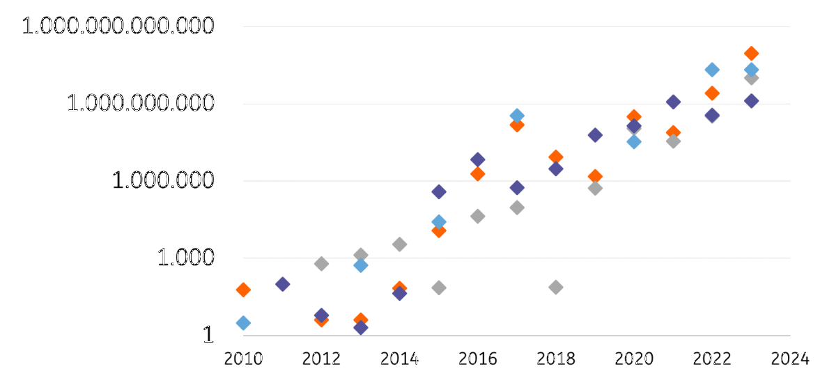 AI Monthly: Soaring costs of GenAI challenge short-term profitability ...