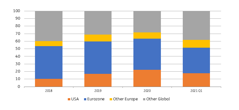 The growing demand - and need - for more US sustainable finance ...