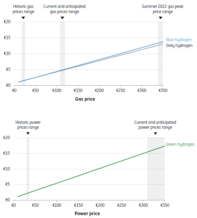 Fuelling a net zero economy with synthetic fuels: eight lessons to get ...