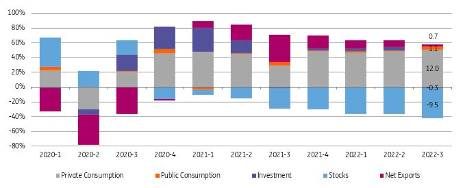Turkey’s GDP growth loses momentum, as expected | snaps | ING Think