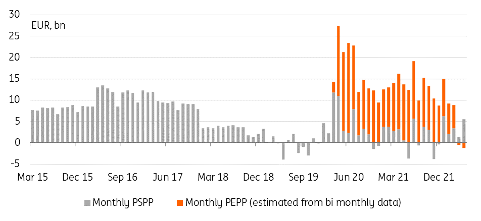 Rates Spark: Recession Fears Take Over | TalkMarkets