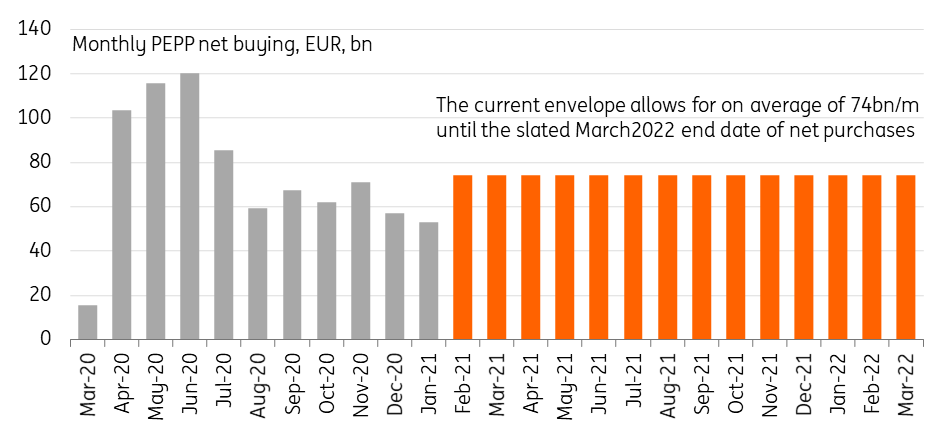 Now walk the talk: Monitoring the ECB’s purchase programme | articles ...