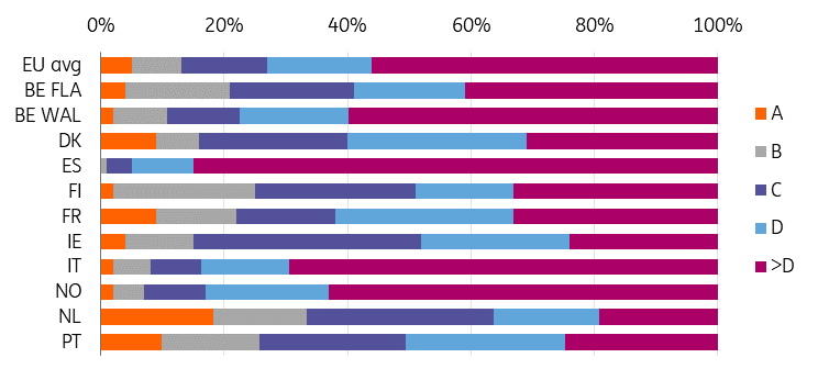 Energy Performance of Buildings Directive: A step closer to the finish ...