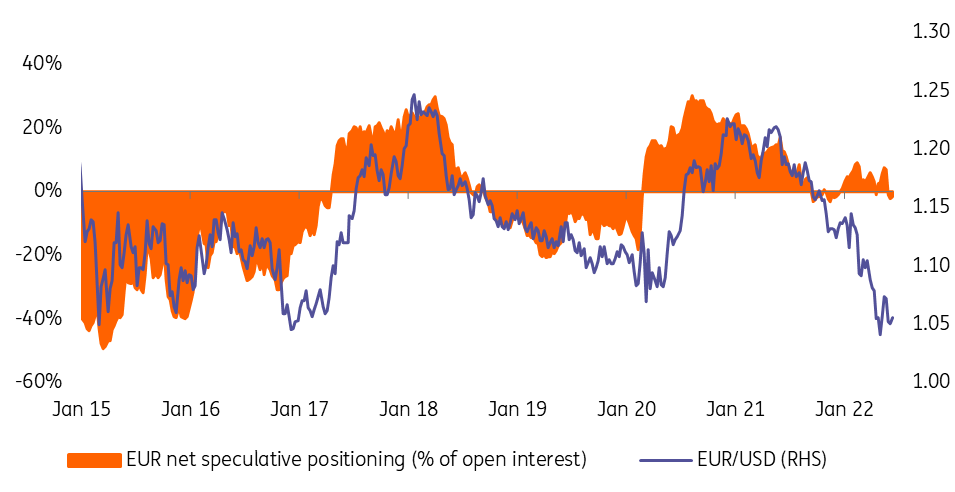 FX What happens when EUR USD breaks parity articles ING Think