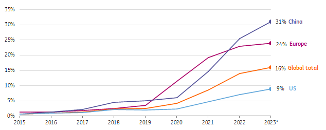 Car market update: Full speed ahead in the run up to 2024 | articles ...