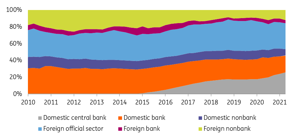 Rates Spark: Geopolitical distractions | articles | ING Think