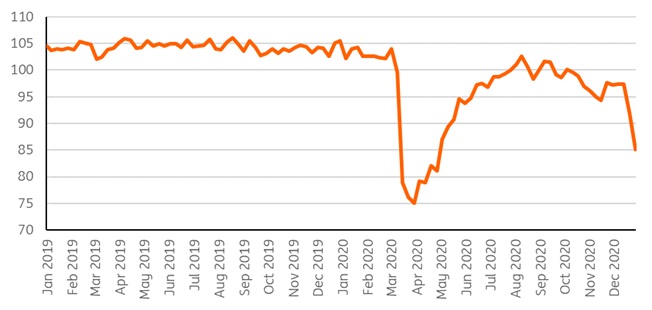 Eurozone economic activity remained on downward trend at the turn of ... Eurozone economic activity remained on downward trend at the turn of ...