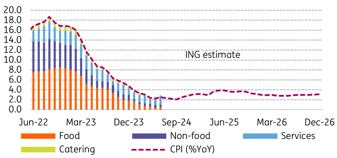 Monitoring Bulgaria: An economy coasting through the political saga ...