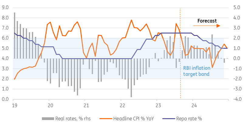 Why India is bucking the global slowdown trend | articles | ING Think