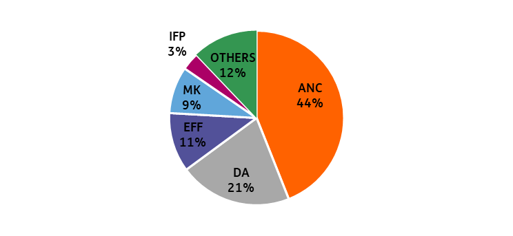South African elections to bring new challenges for ruling ANC ...
