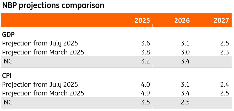In a surprise move, the National Bank of Poland cut interest rates ...