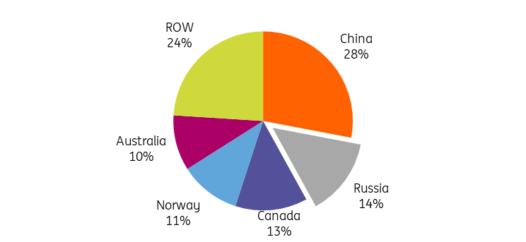 What new metal sanctions on Russia mean for global trade | articles ...