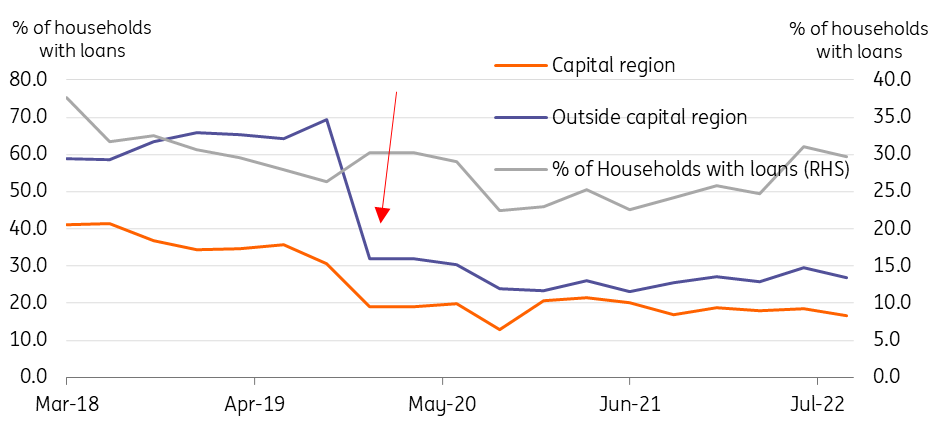 Philippines: how the pandemic impacted household savings and debt ...