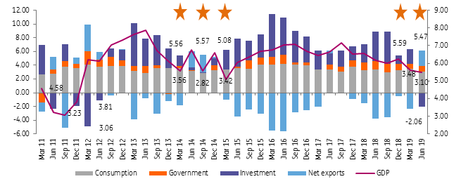 Philippines: Double dose of stimulus to boost growth above 6% ...