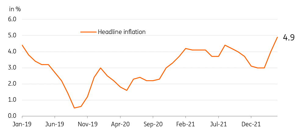 Philippines: April Inflation zooms past target | snaps | ING THINK